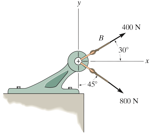 Simer - Addition of a System of Coplanar Forces