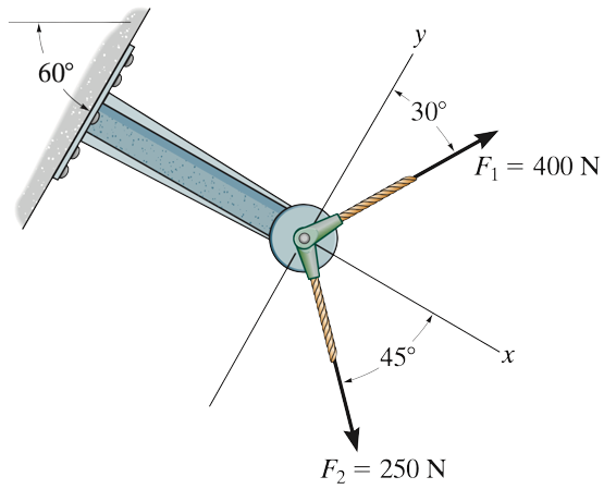 Simer - Addition of a System of Coplanar Forces