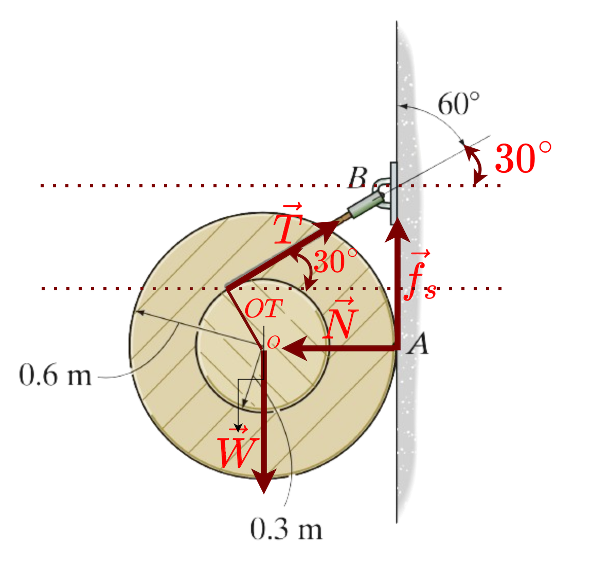 Simer - Problems Involving Dry Friction