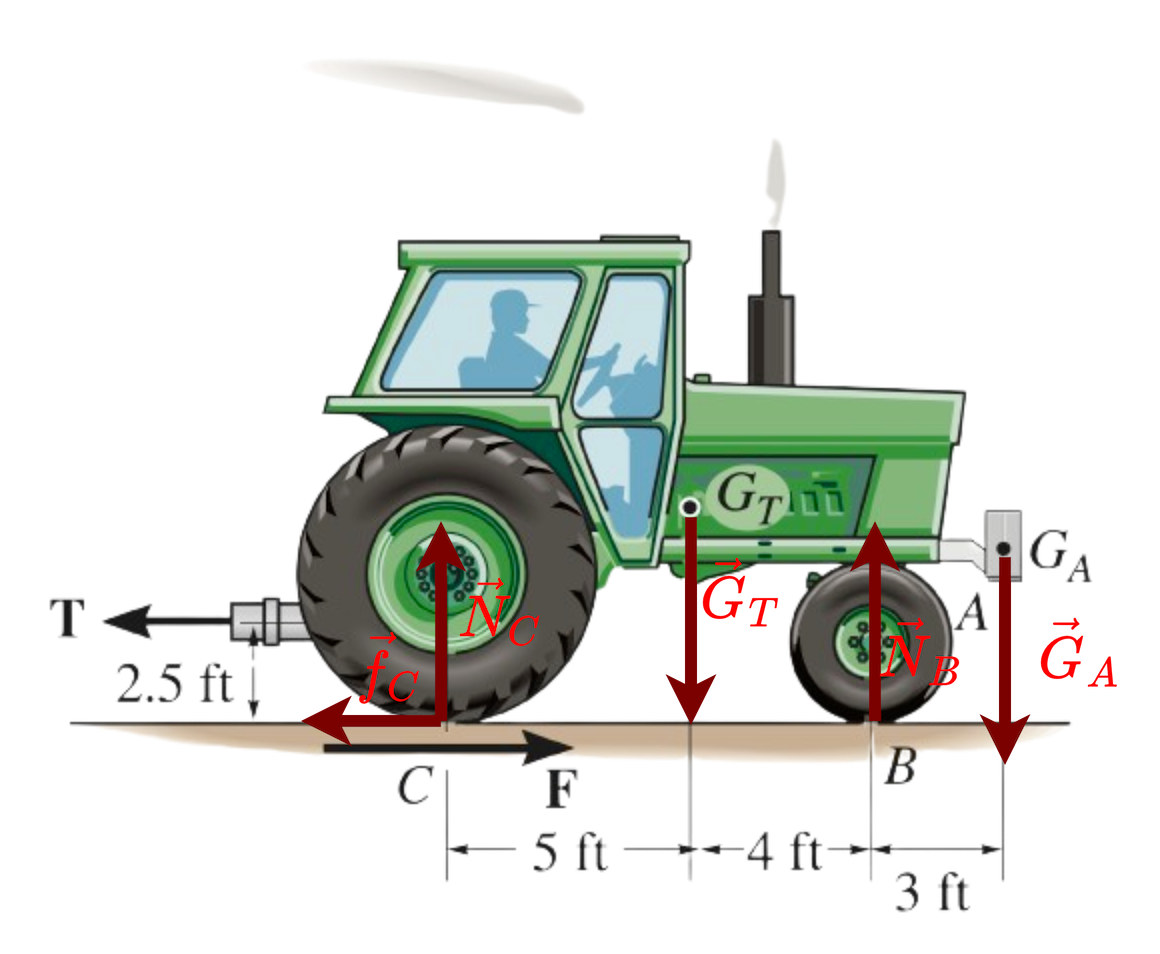 Simer - Problems Involving Dry Friction