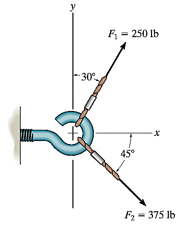 Simer - Vector Addition of Forces