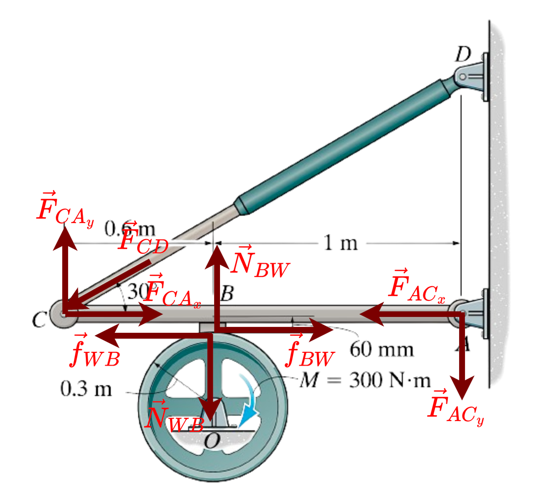 Simer - Problems Involving Dry Friction