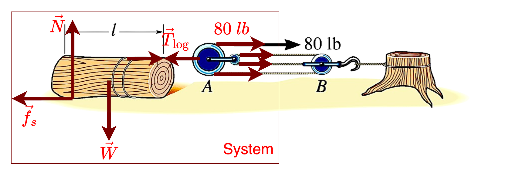 Simer - Problems Involving Dry Friction