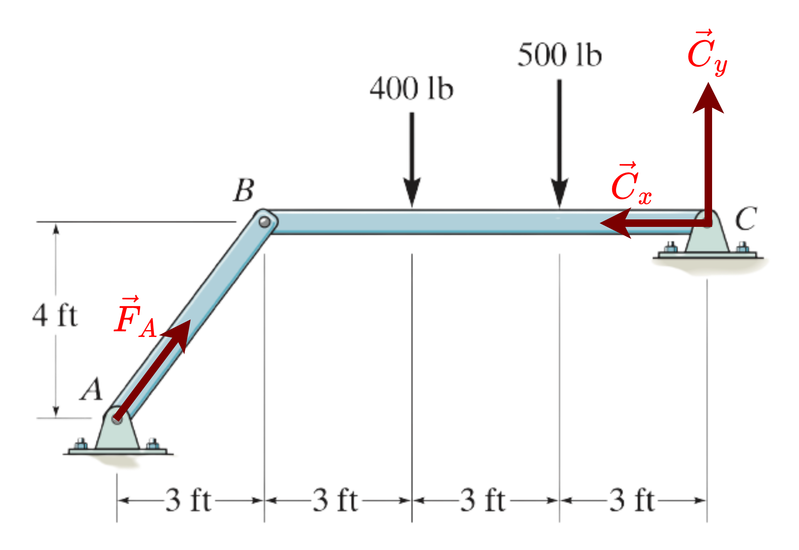 Simer - Frames and Machines
