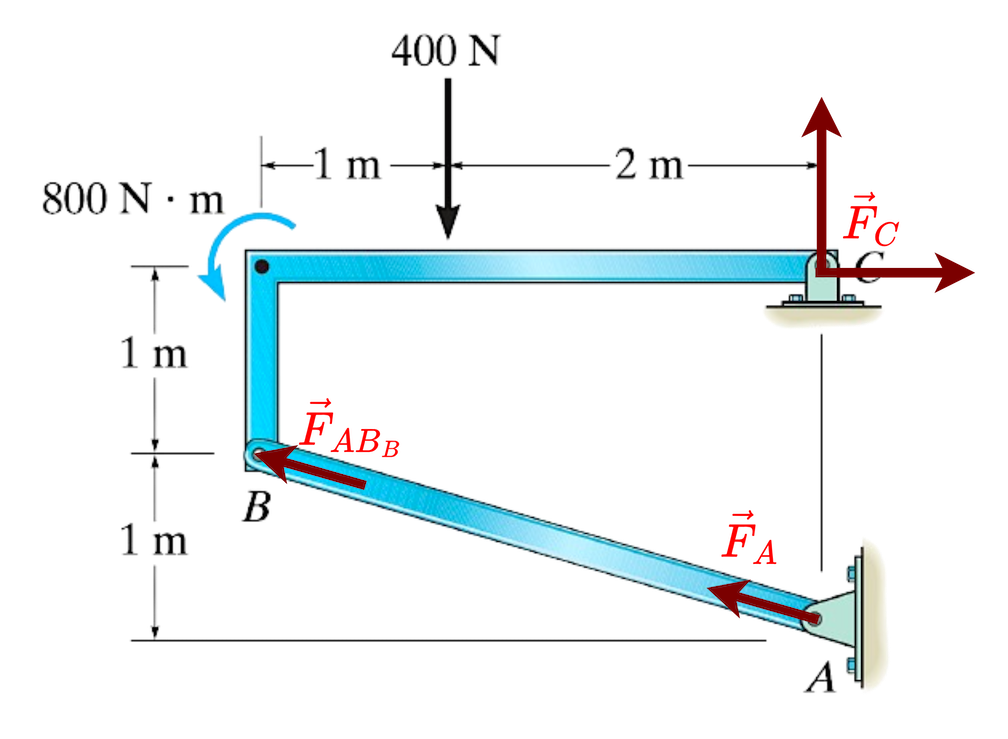 Simer - Frames and Machines