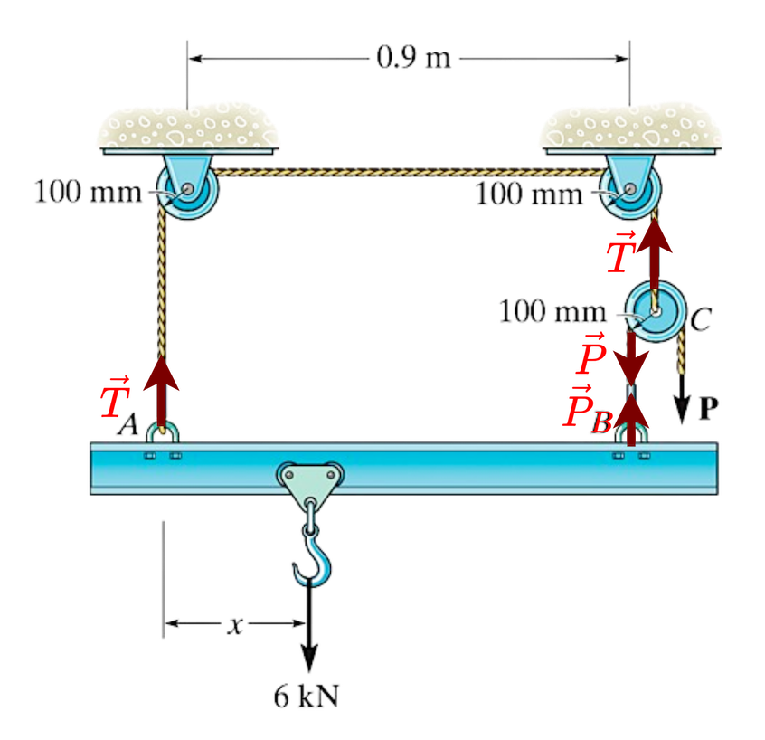 Simer - Frames and Machines