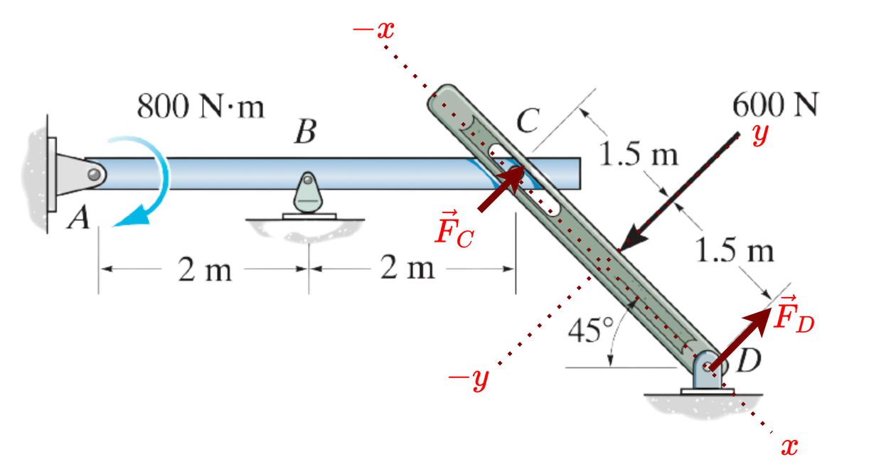 Simer - Frames and Machines