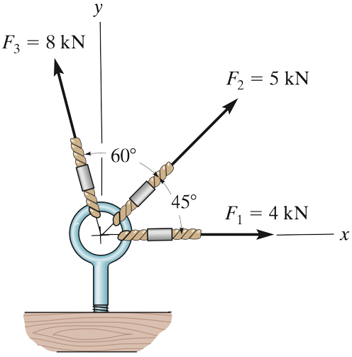 Simer - Addition of a System of Coplanar Forces