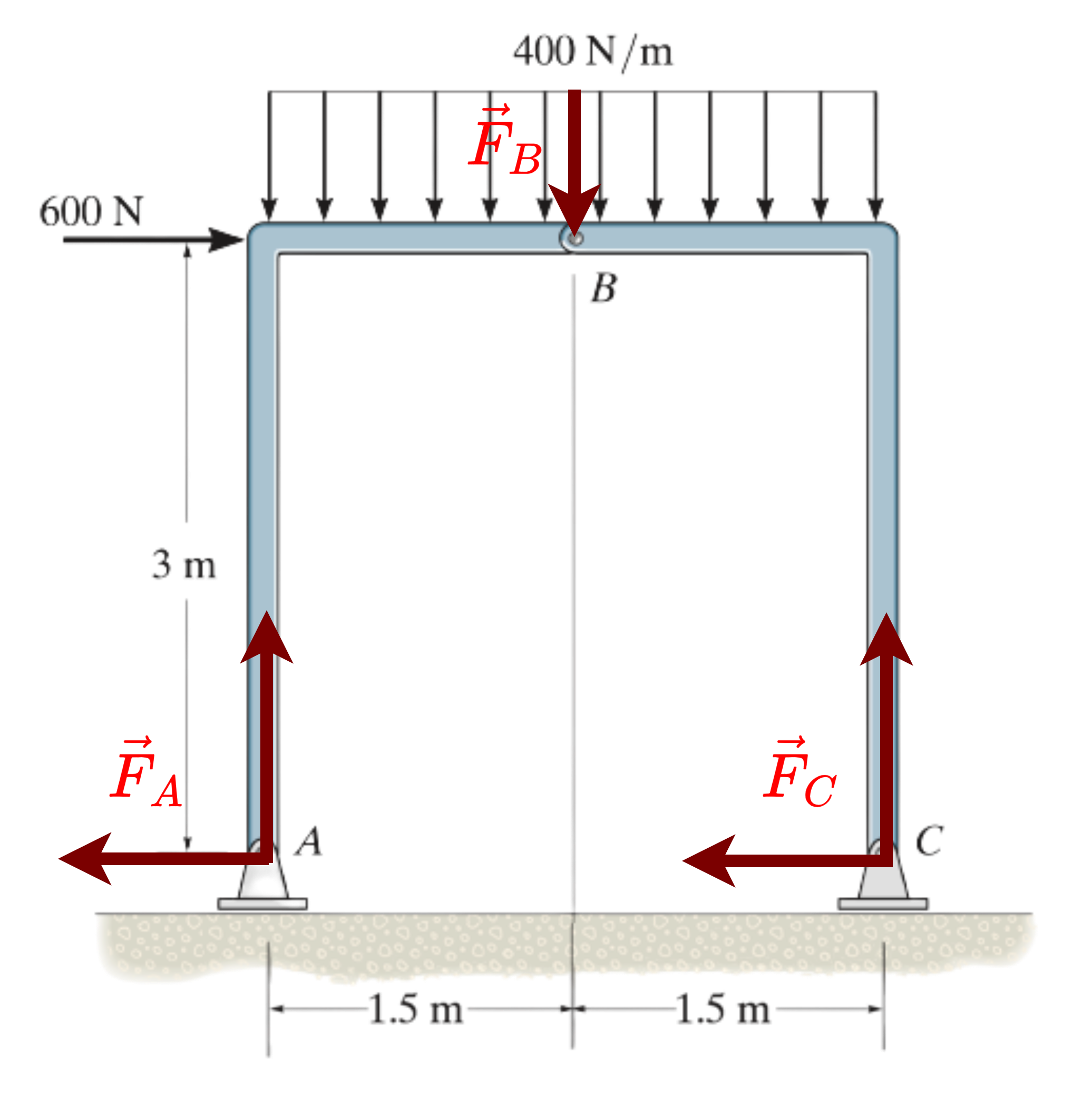 Simer - Frames and Machines