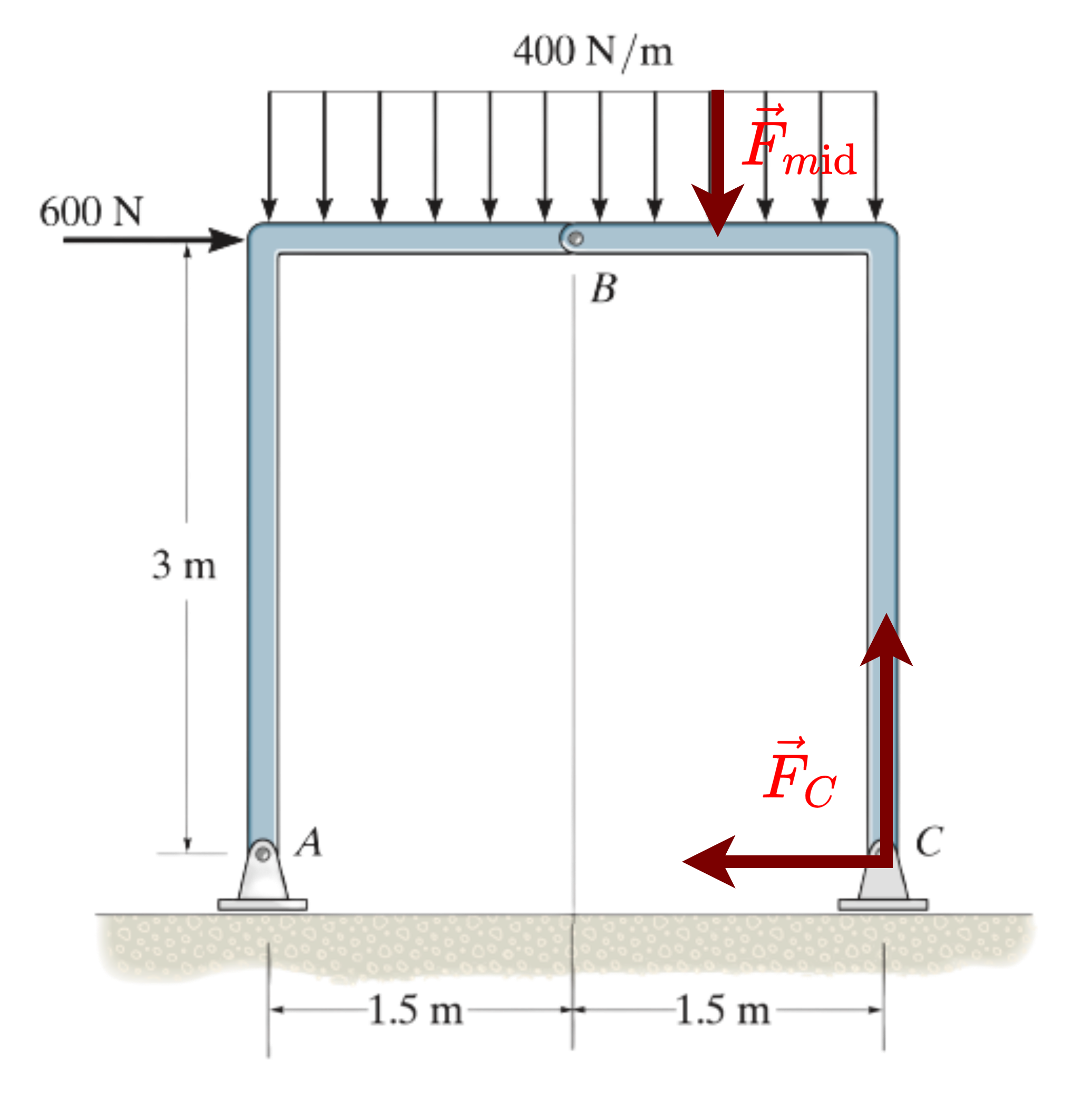 Simer - Frames and Machines