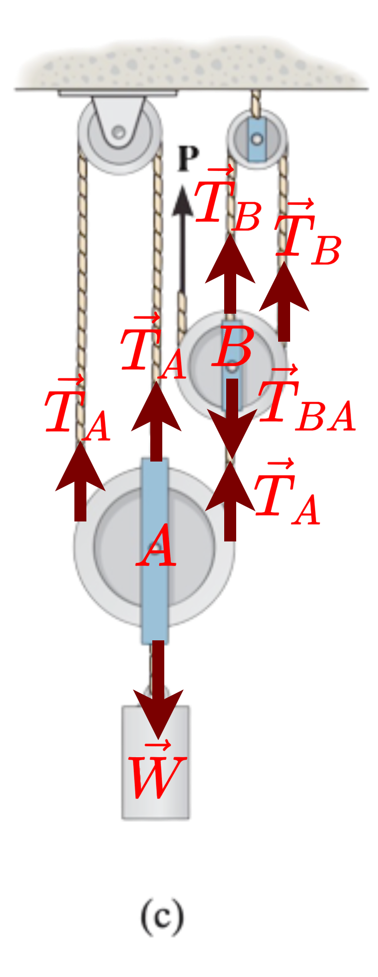 Simer - Frames and Machines