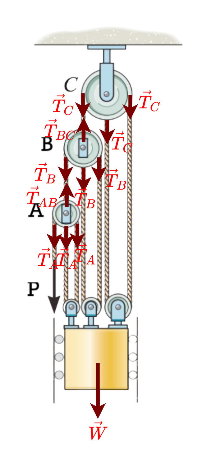 Simer - Frames and Machines