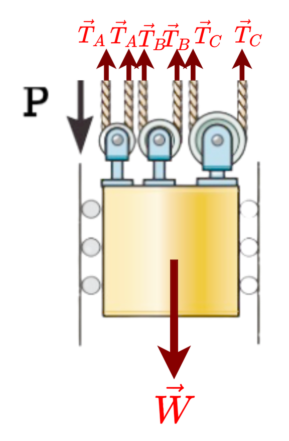 Simer - Frames and Machines