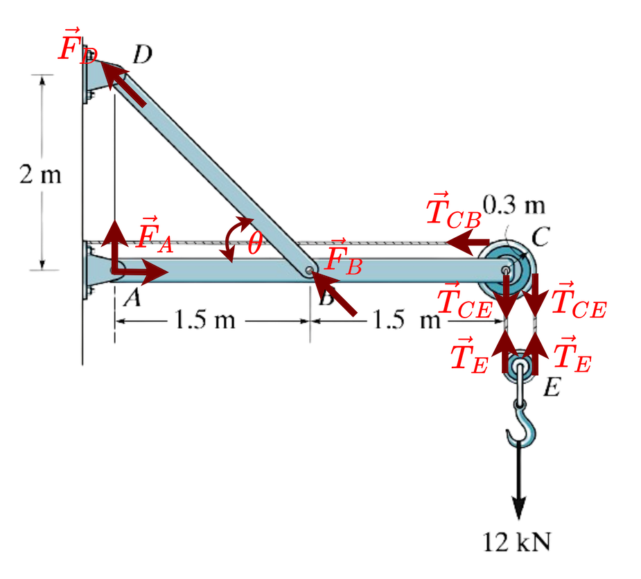 Simer - Frames and Machines