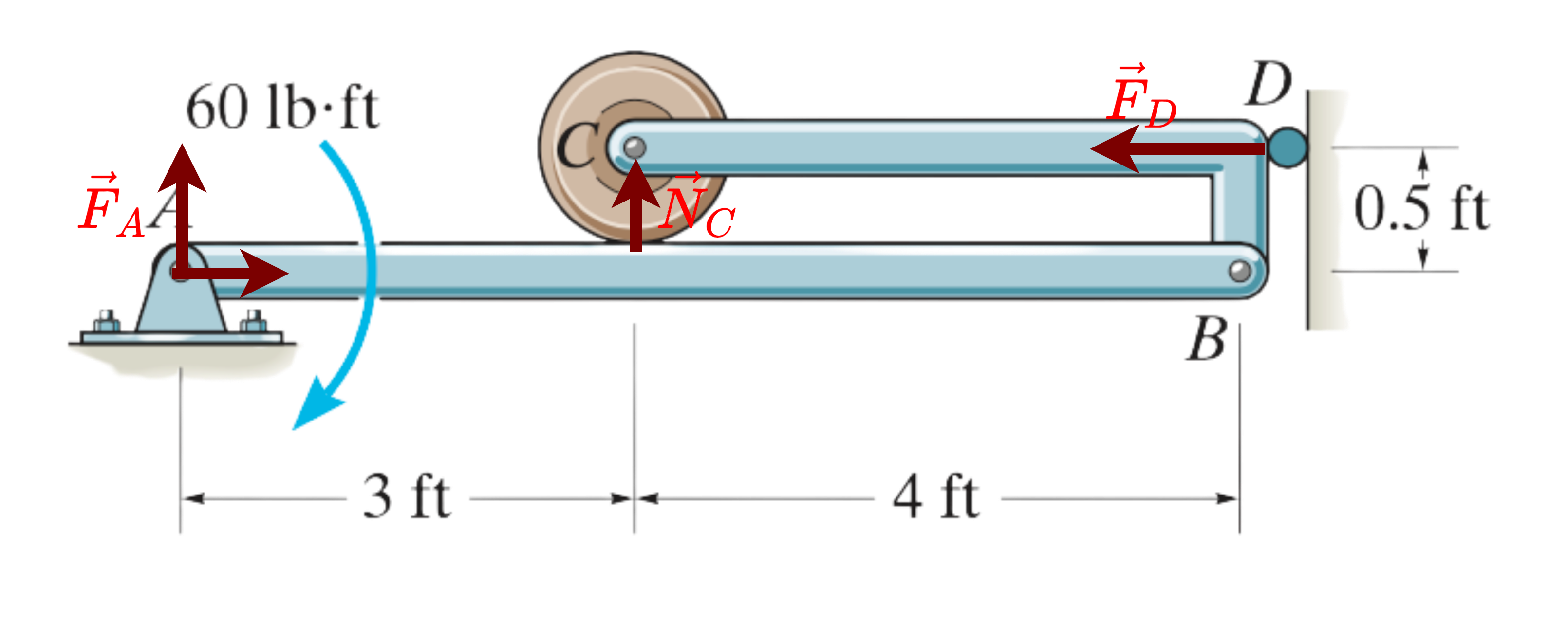 Simer - Frames and Machines