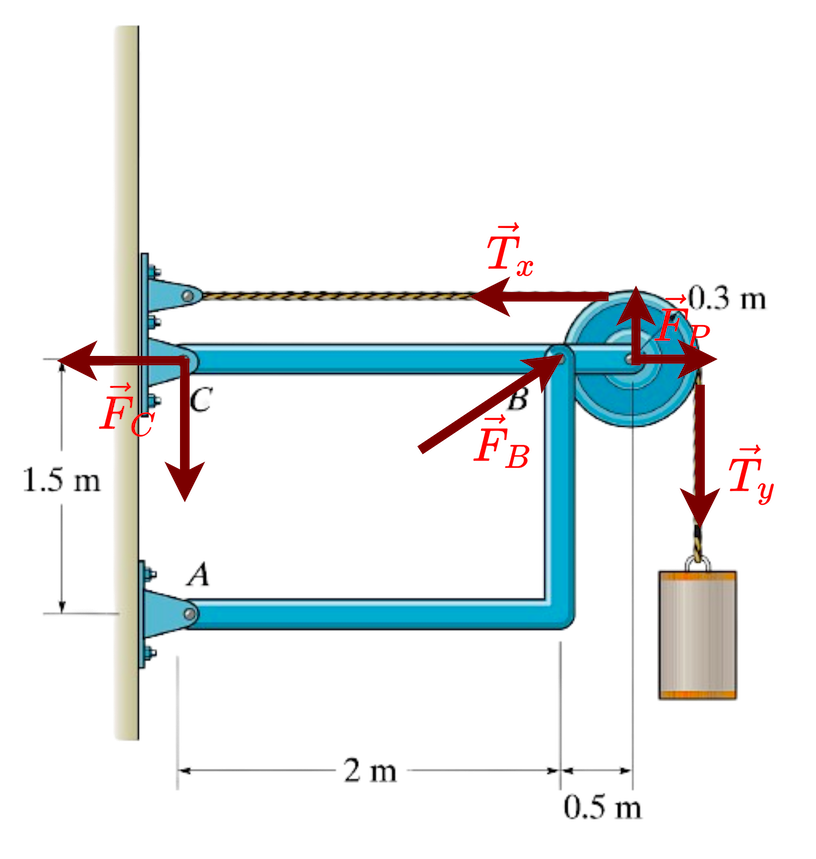 Simer - Frames and Machines
