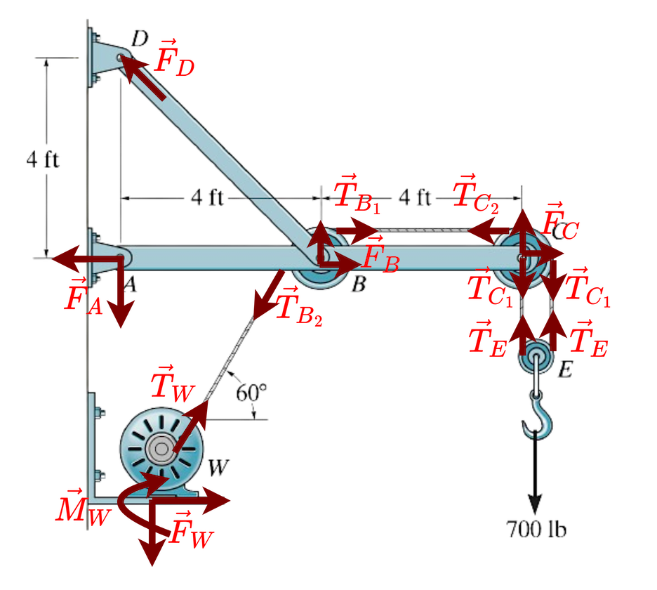 Simer - Frames and Machines