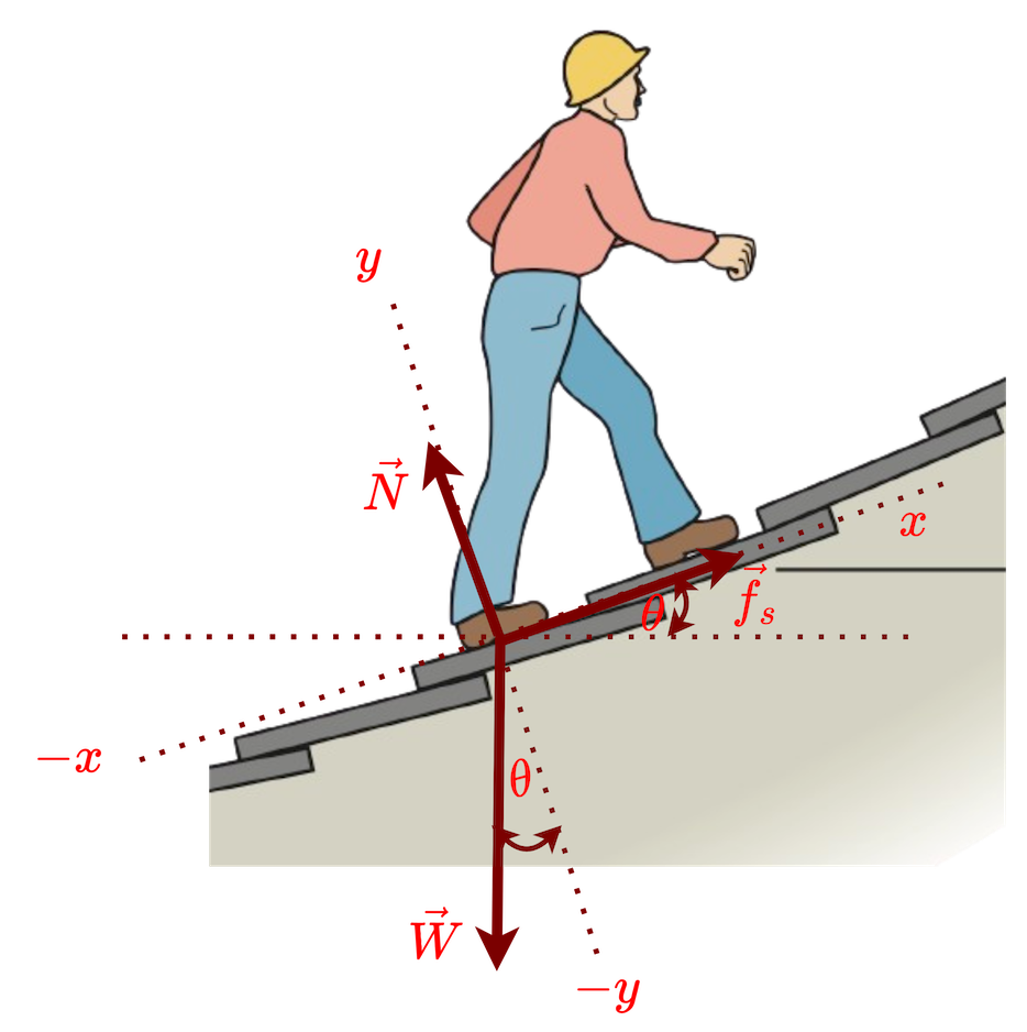 Simer - Problems Involving Dry Friction