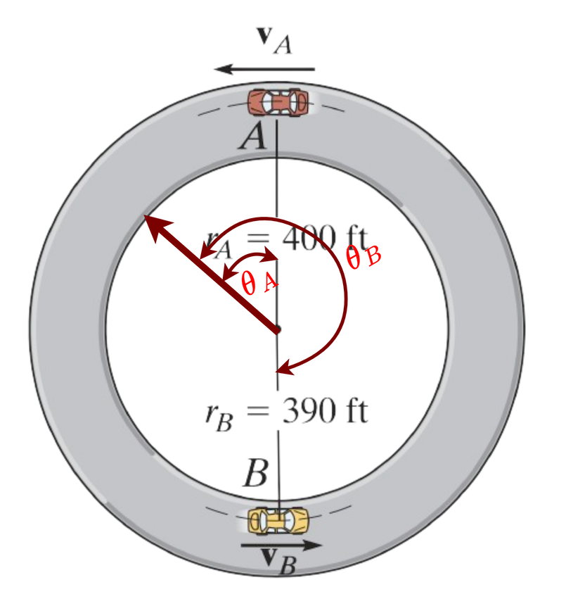 Simer - Curvilinear Motion: Normal and Tangential Components
