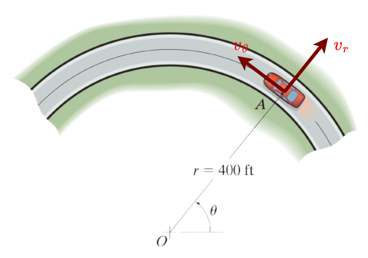 Simer - Curvilinear Motion: Cylindrical Components