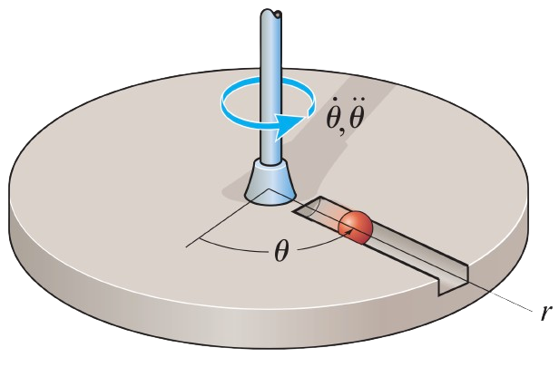 Simer - Curvilinear Motion: Cylindrical Components