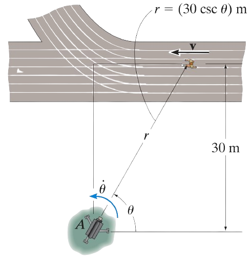 Simer - Curvilinear Motion: Cylindrical Components