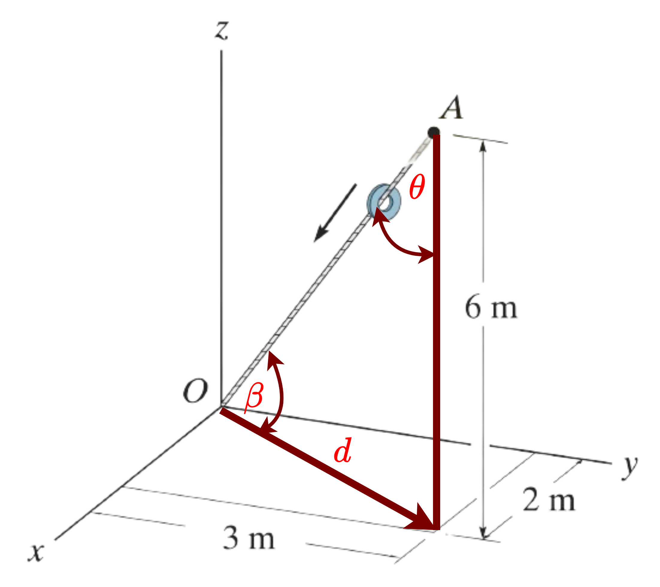 Simer - Curvilinear Motion: Cylindrical Components